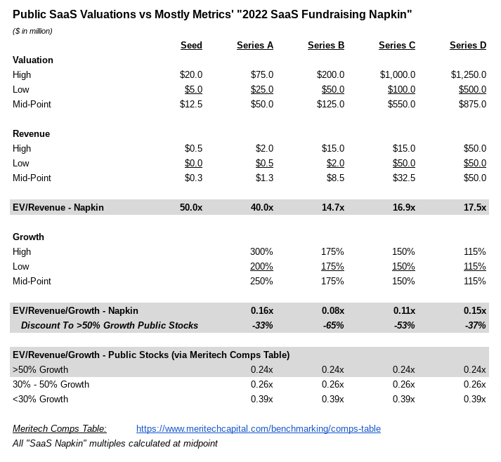 SaaSletter - Now On Substack - by Matt Harney - SaaSletter