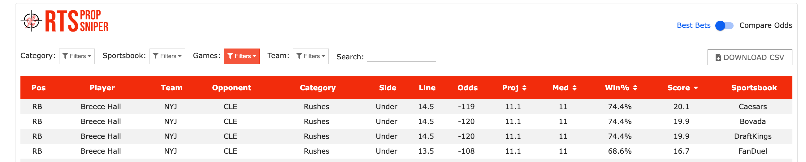 Week 17 Picks, Props, Trends, Injuries, Cheatsheets