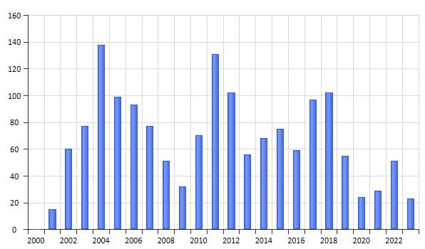 Book review: Chess for Life - by Junta Ikeda