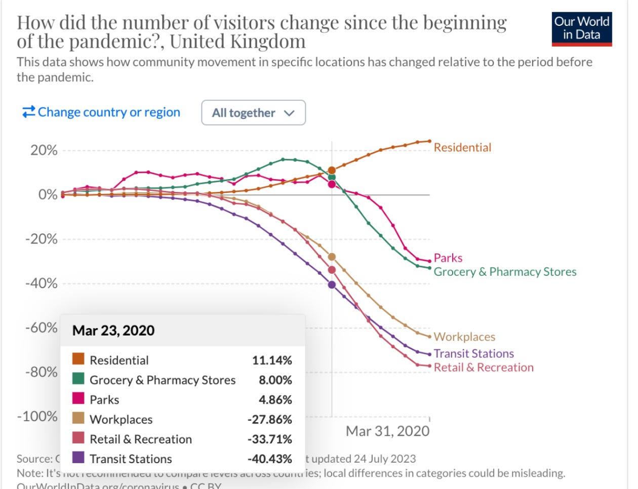 Do Lockdowns work? - by Carl Heneghan and Tom Jefferson