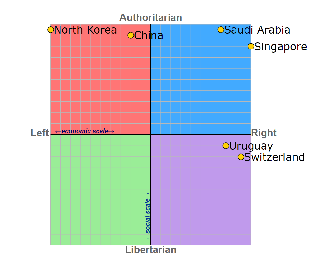 A Better Political Compass - by Evan Riggs - THE BURN