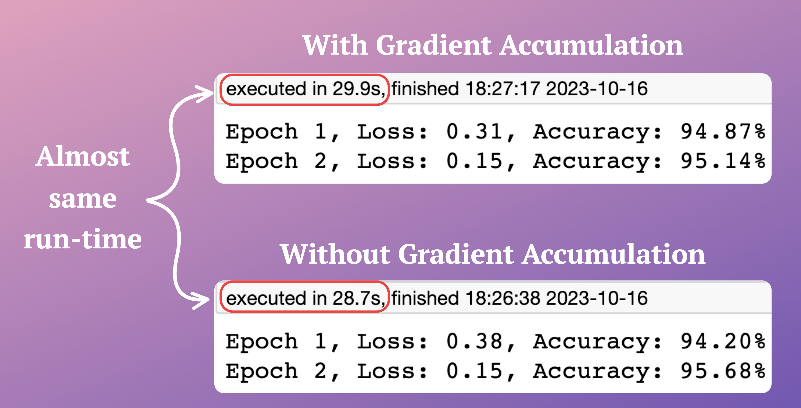 Gradient Accumulation Increase Batch Size Without Explicitly