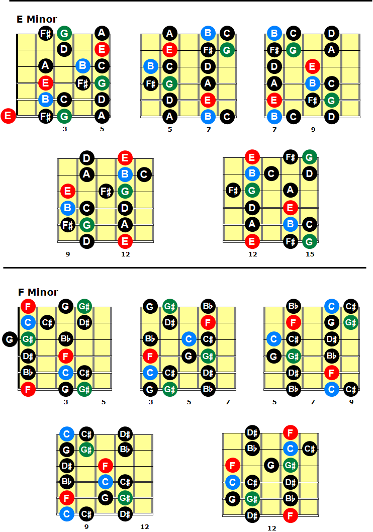 Minor Scale Patterns - by C. L. Nichols