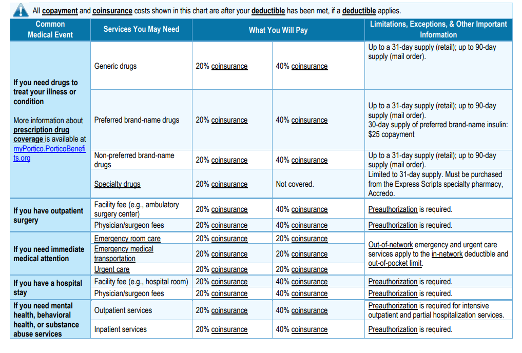 Did You Know? The ELCA’s Clergy Health Plan Covers Elective Abortions