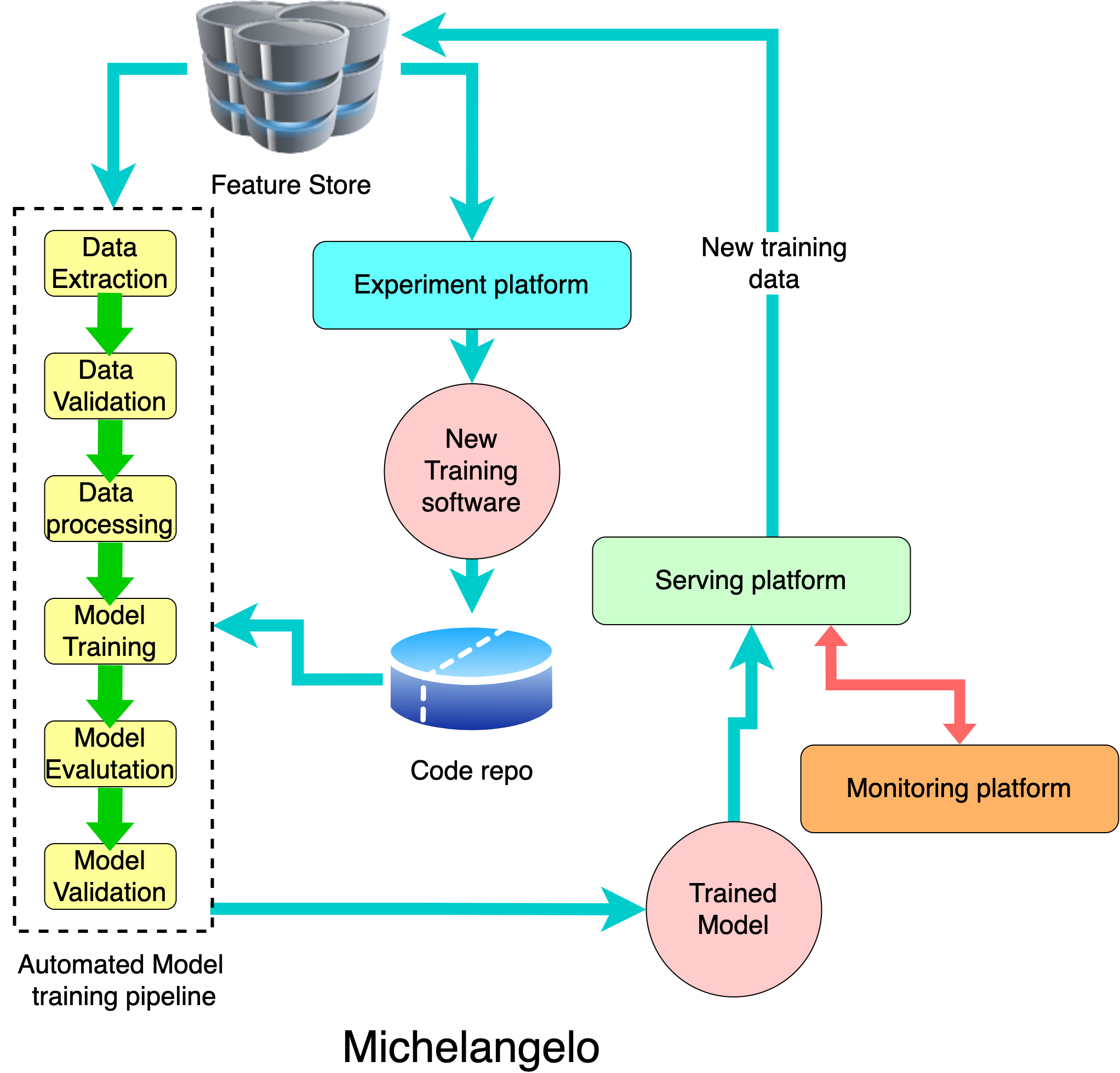 Deep Dive: How Uber Predicts Arrival Times with Deep Learning