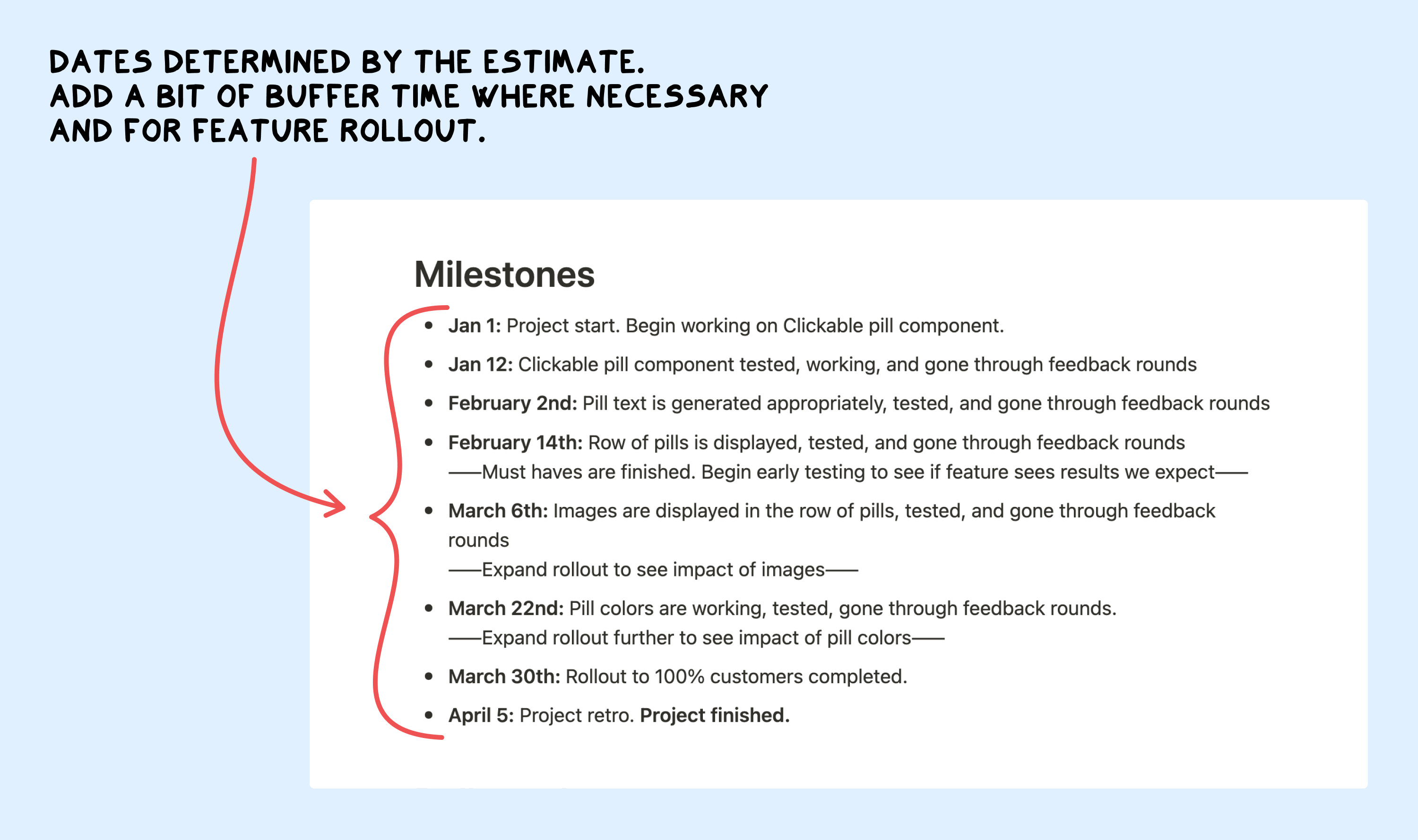 Demystifying Project Estimation