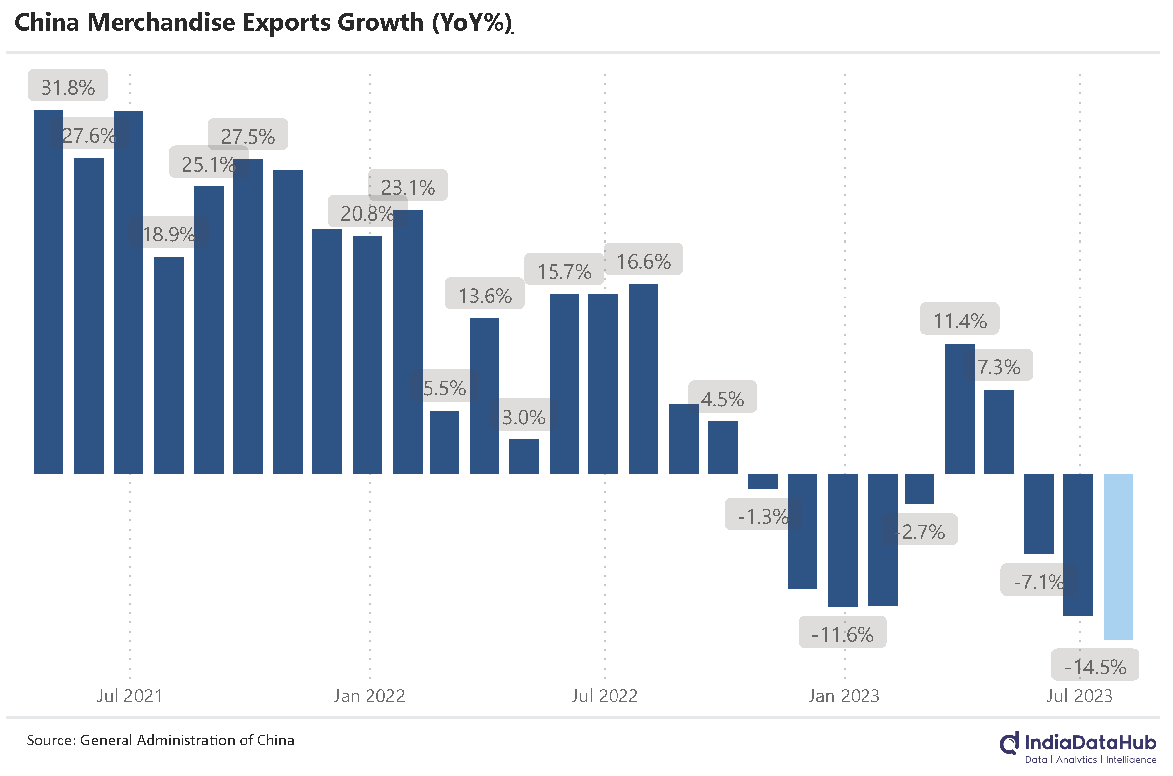 Weak China data, Monetary policy review and more...