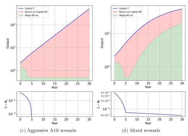 Plentiful, high-paying jobs in the age of AI