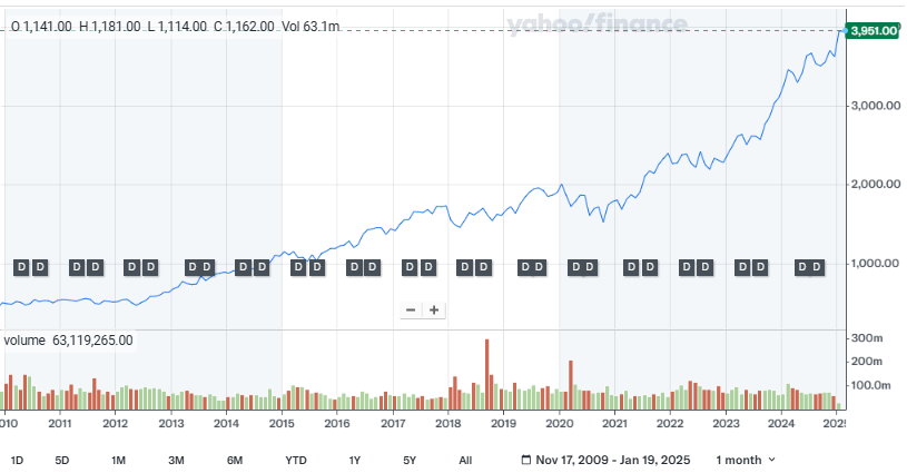 The Incredible Story of RELX: How Data Became a Billion-Dollar Business