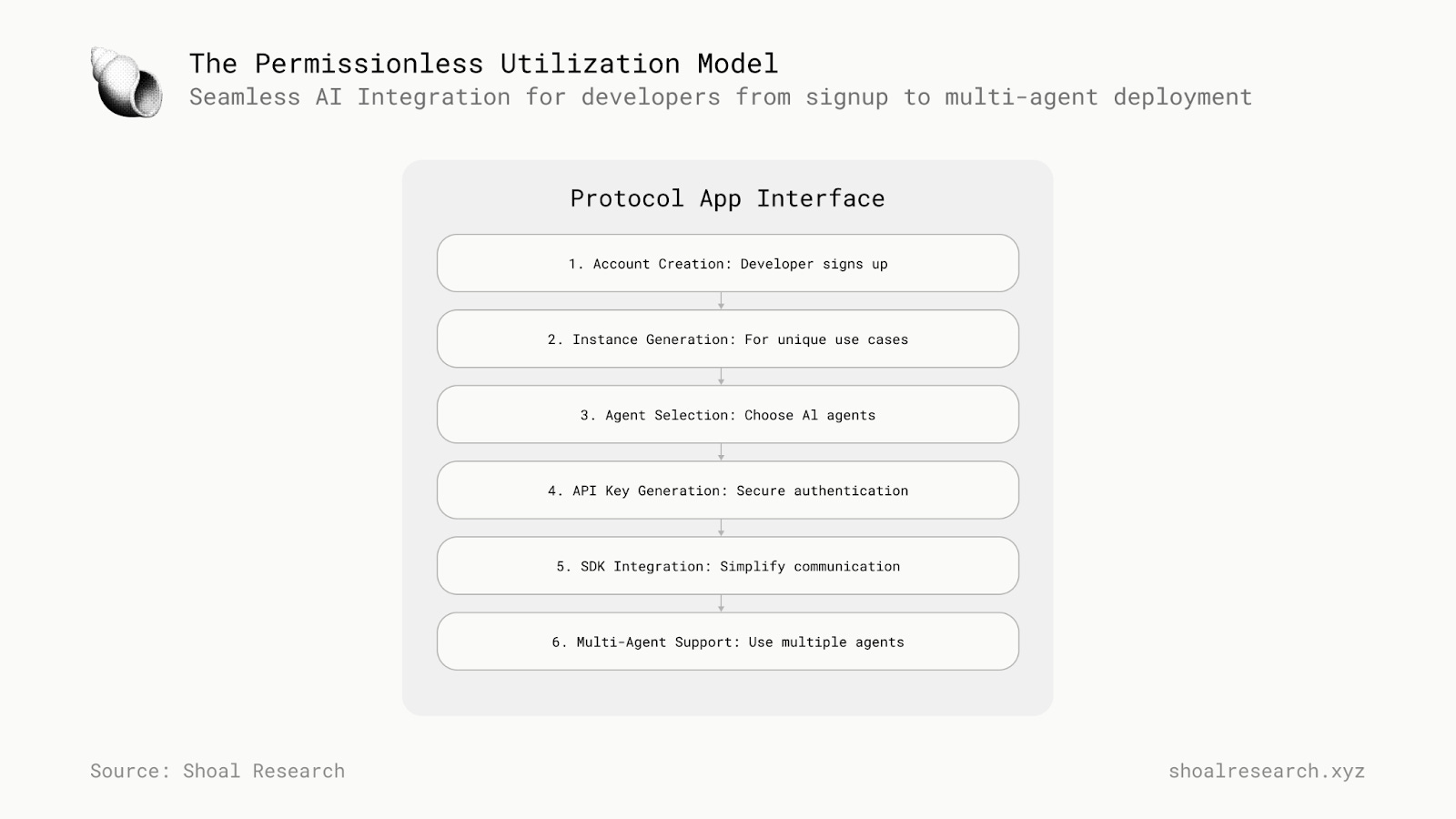 Virtuals Protocol: Launching AI Agents with the Pump.fun Model