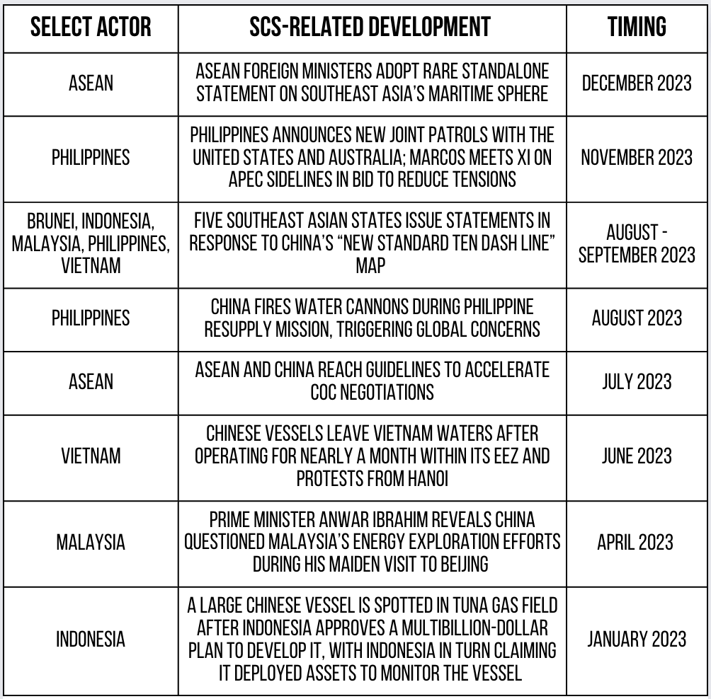 Southeast Asia in 2024: What to Watch in Geopolitics and Geoeconomics