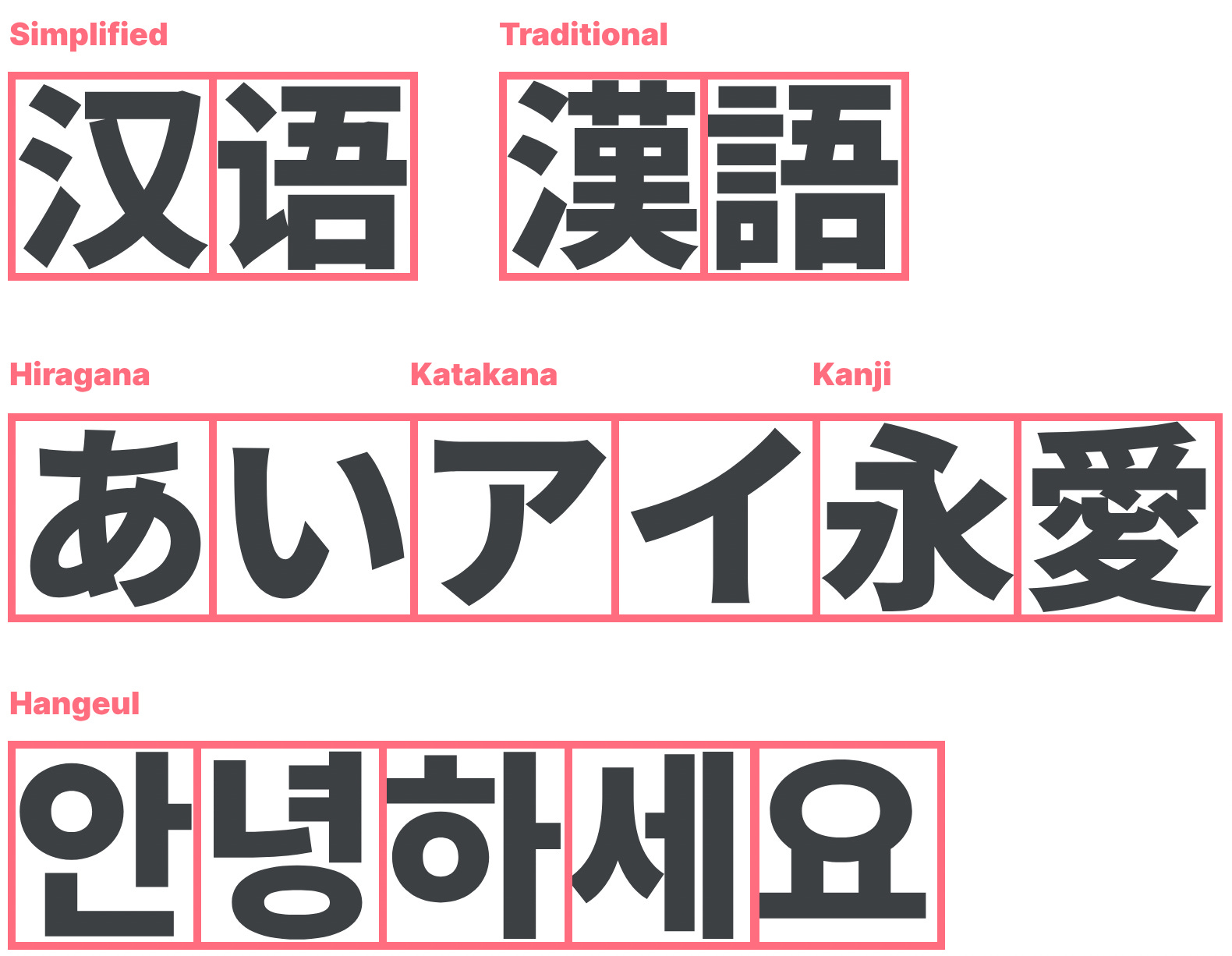 A CSS Font Styling Protip For Mixed English Asian Language Sites a-css-font-styling-protip-for-mixed-english-asian-language-sites