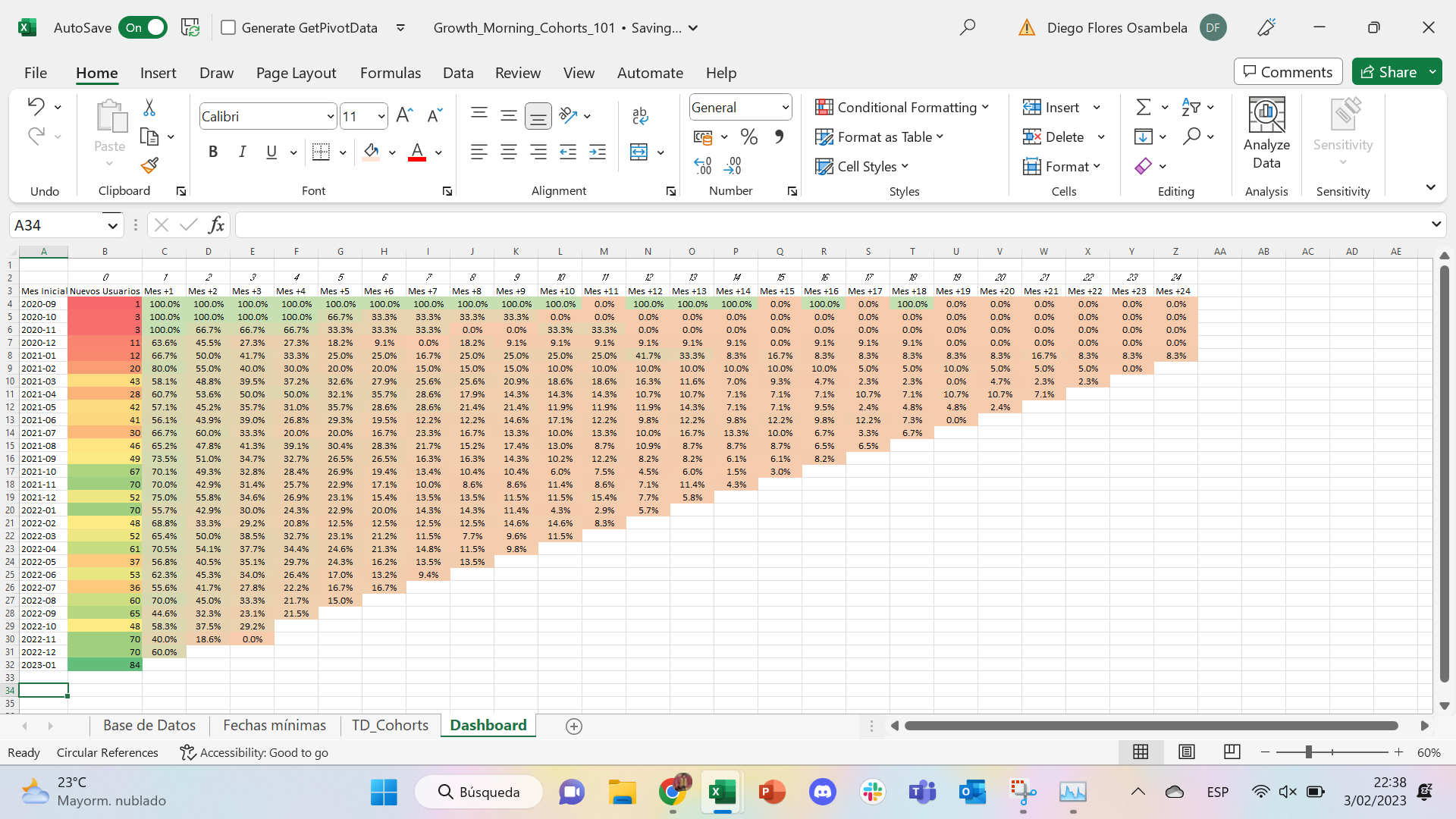 ¿Cómo armar cohorts en excel? - by Diego Flores