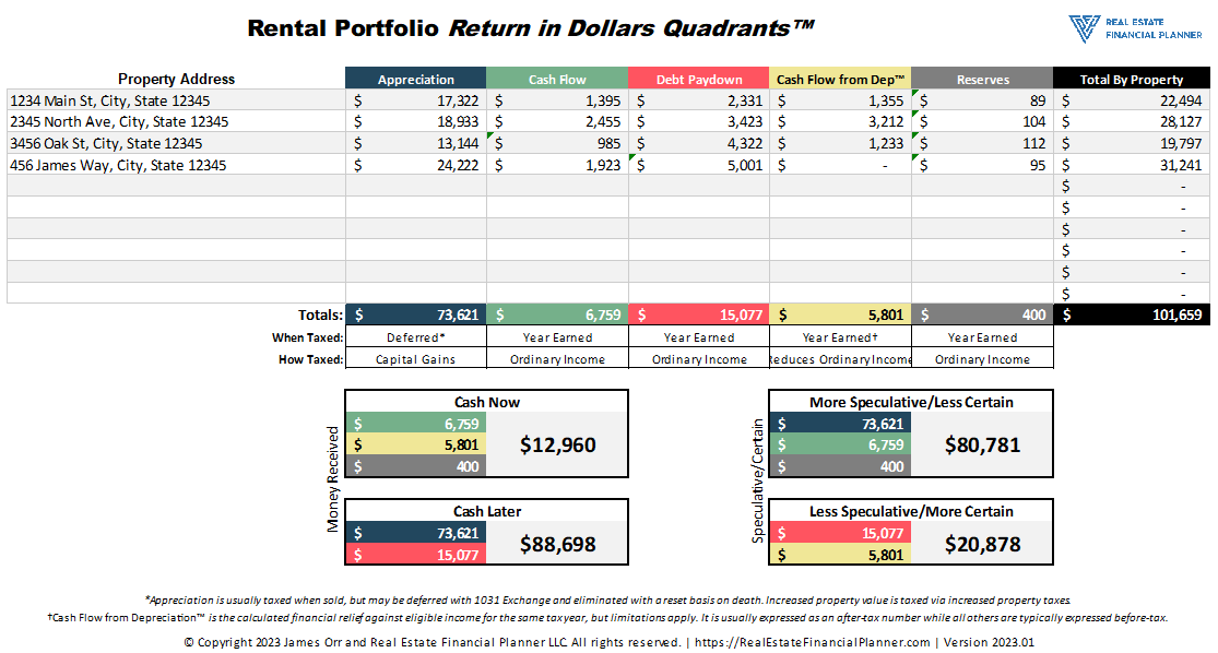 Rental Portfolio Return in Dollars Quadrant™ Spreadsheet