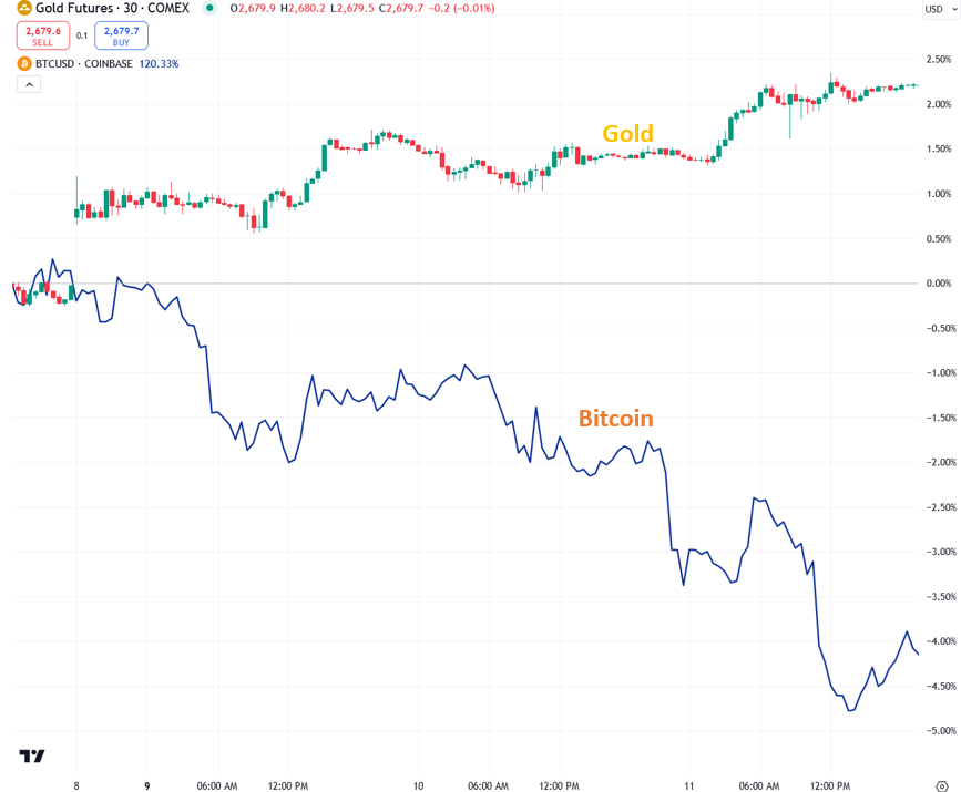 24 Reasons Why I Don't Believe in Bitcoin & Crypto