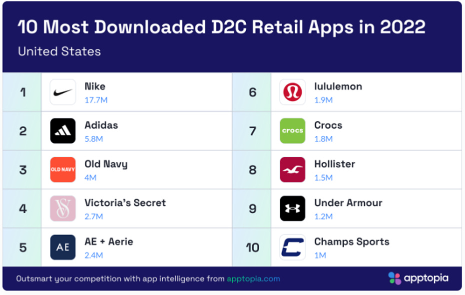 lululemon Athletica Inc. - It’s all about branding