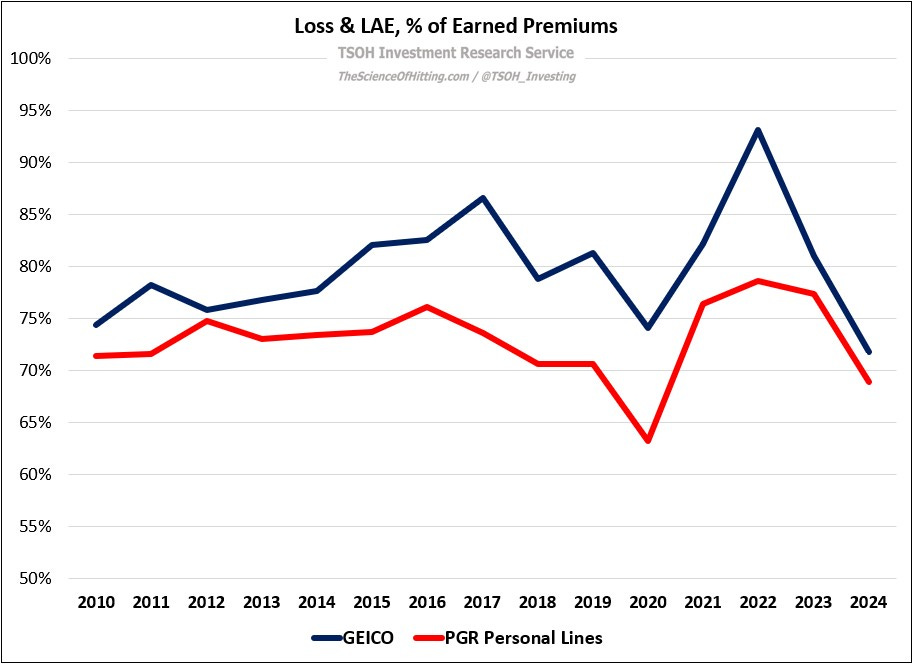 GEICO: "Major Repolishing" - by The Science of Hitting