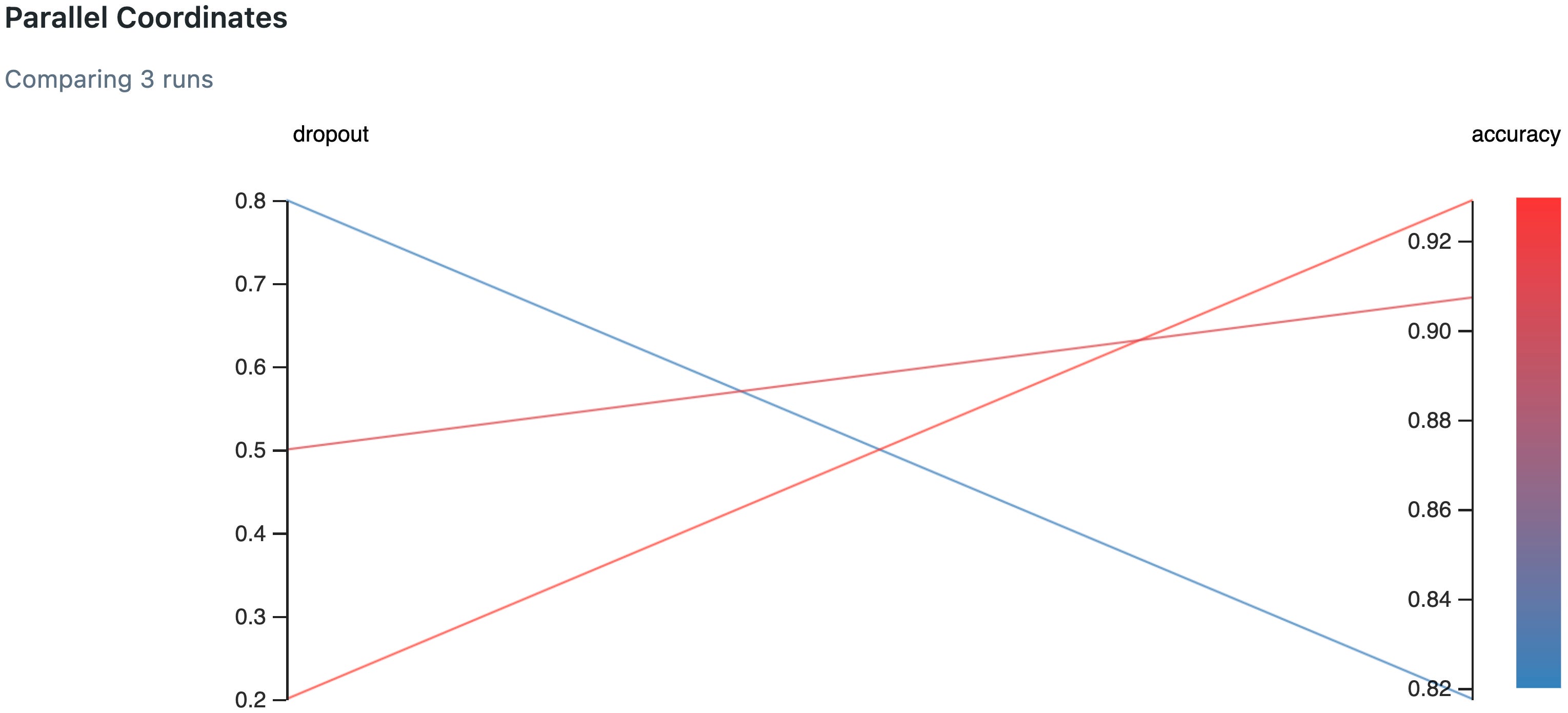 Deep Dive: Tracking Machine Learning Experiments and Deploying Models ...