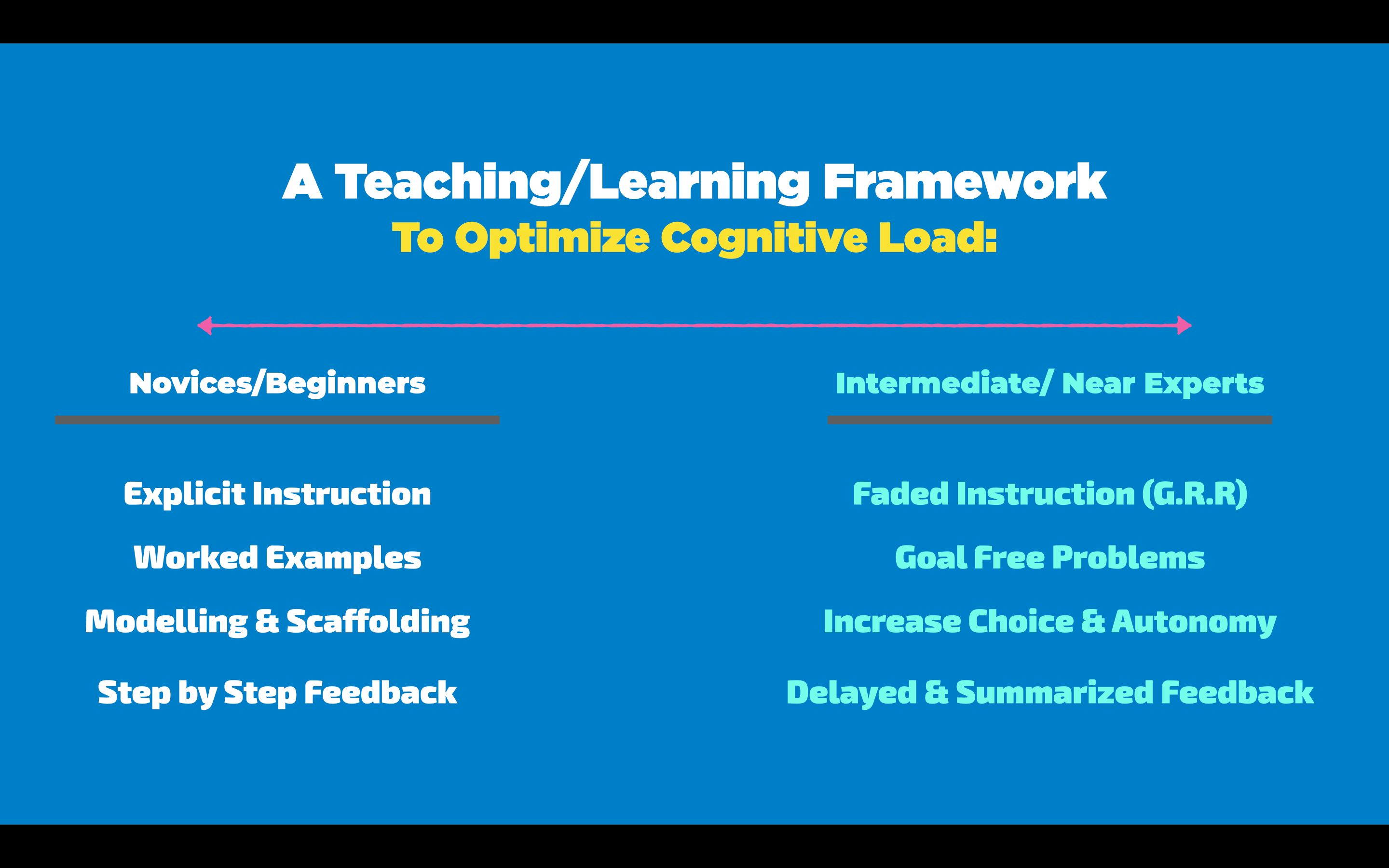 The Real Student-Centered Approach - by Umes Shrestha
