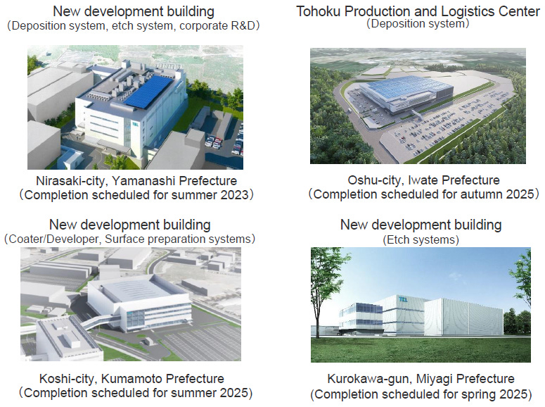 Tokyo Electron: a strong semicap player nearing the bottom of the cycle ...