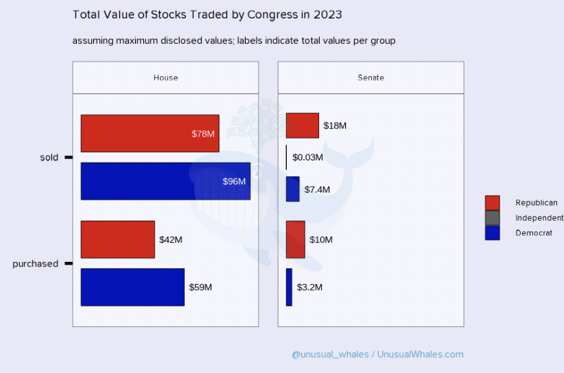 The Full 2023 Congressional Trading Report (How Congress traded in 2023)