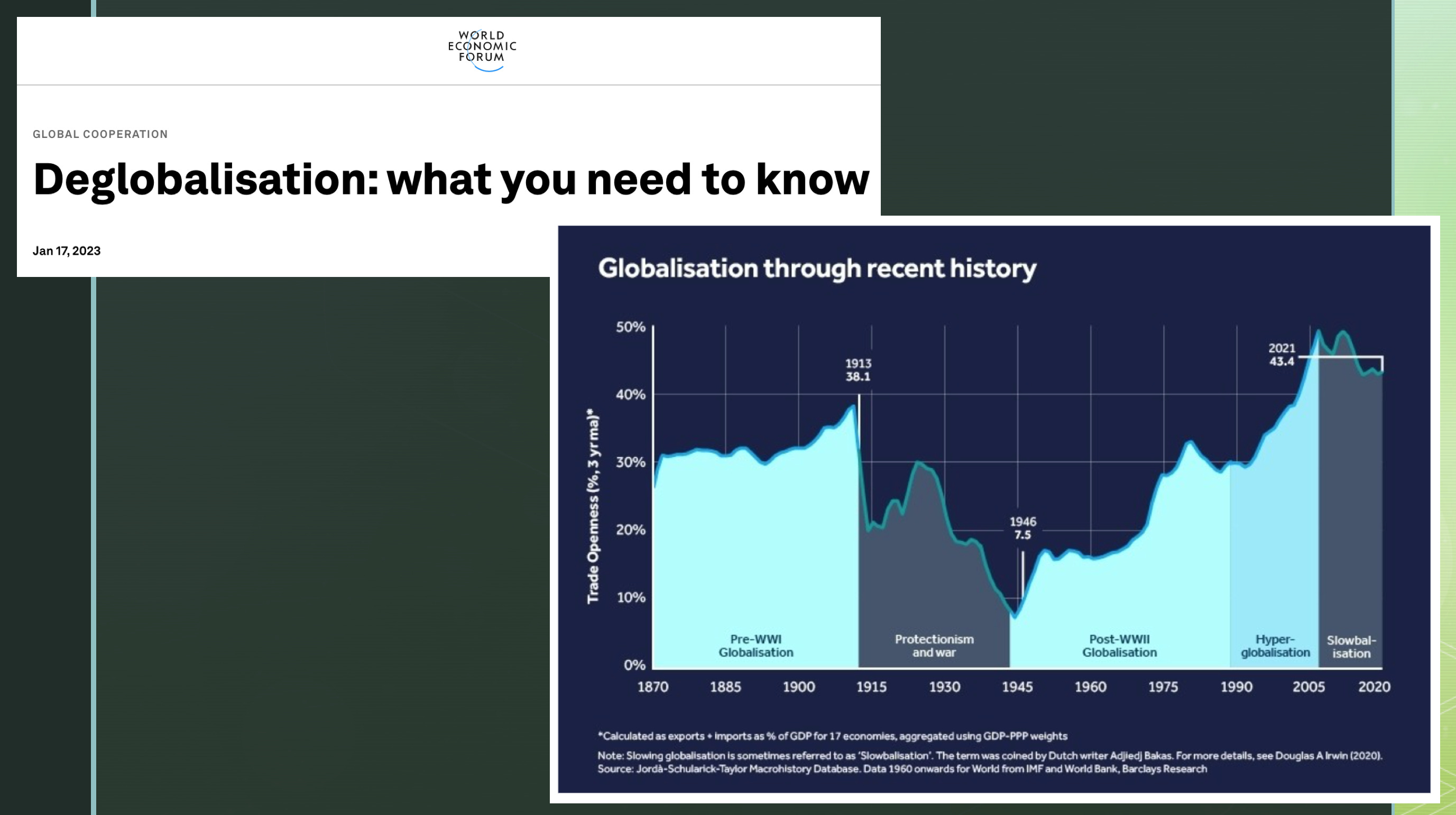 Chartbook #192 On deglobalisation and polycrisis – ADAM TOOZE
