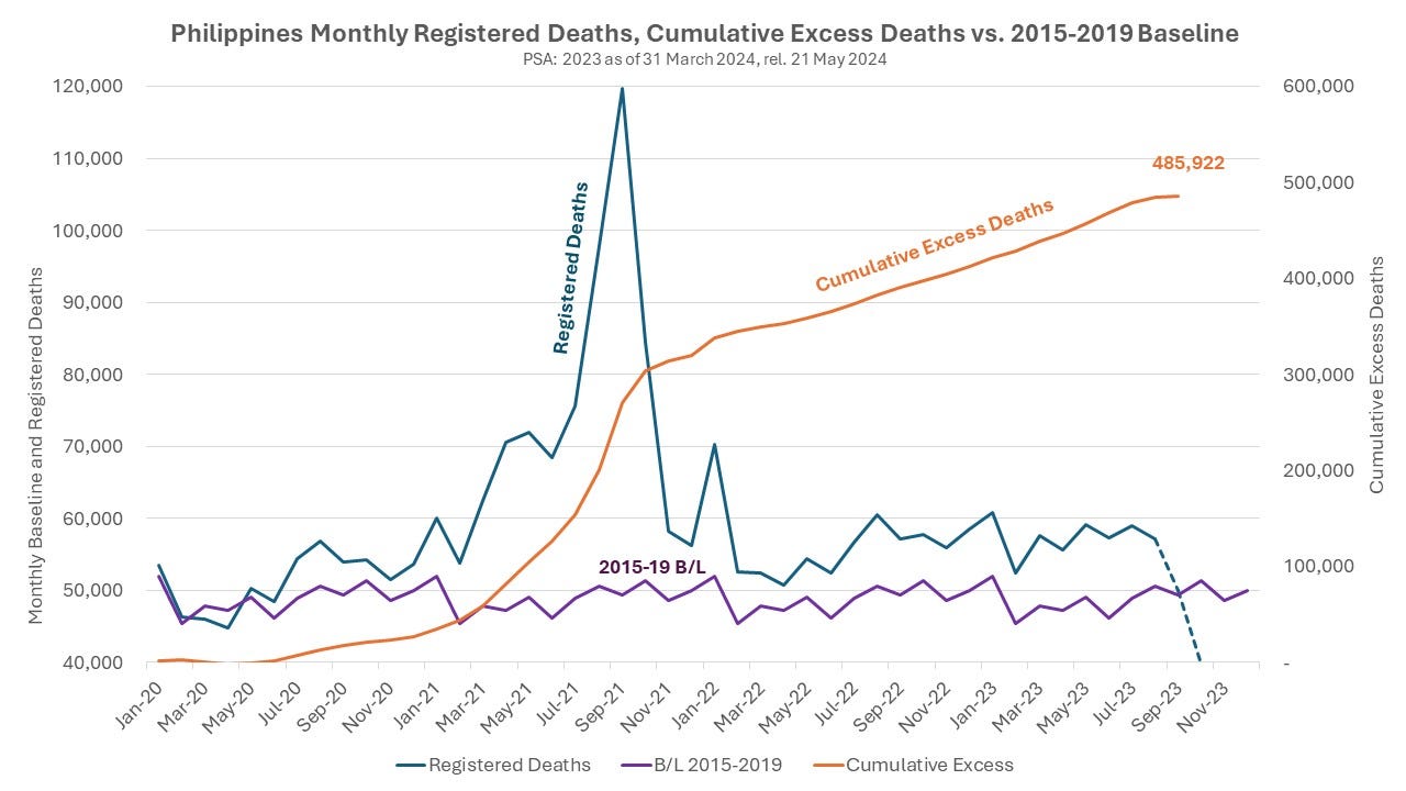 10th Release of Vital Statistics for 2023. 2023 Data compiled as of 31 ...