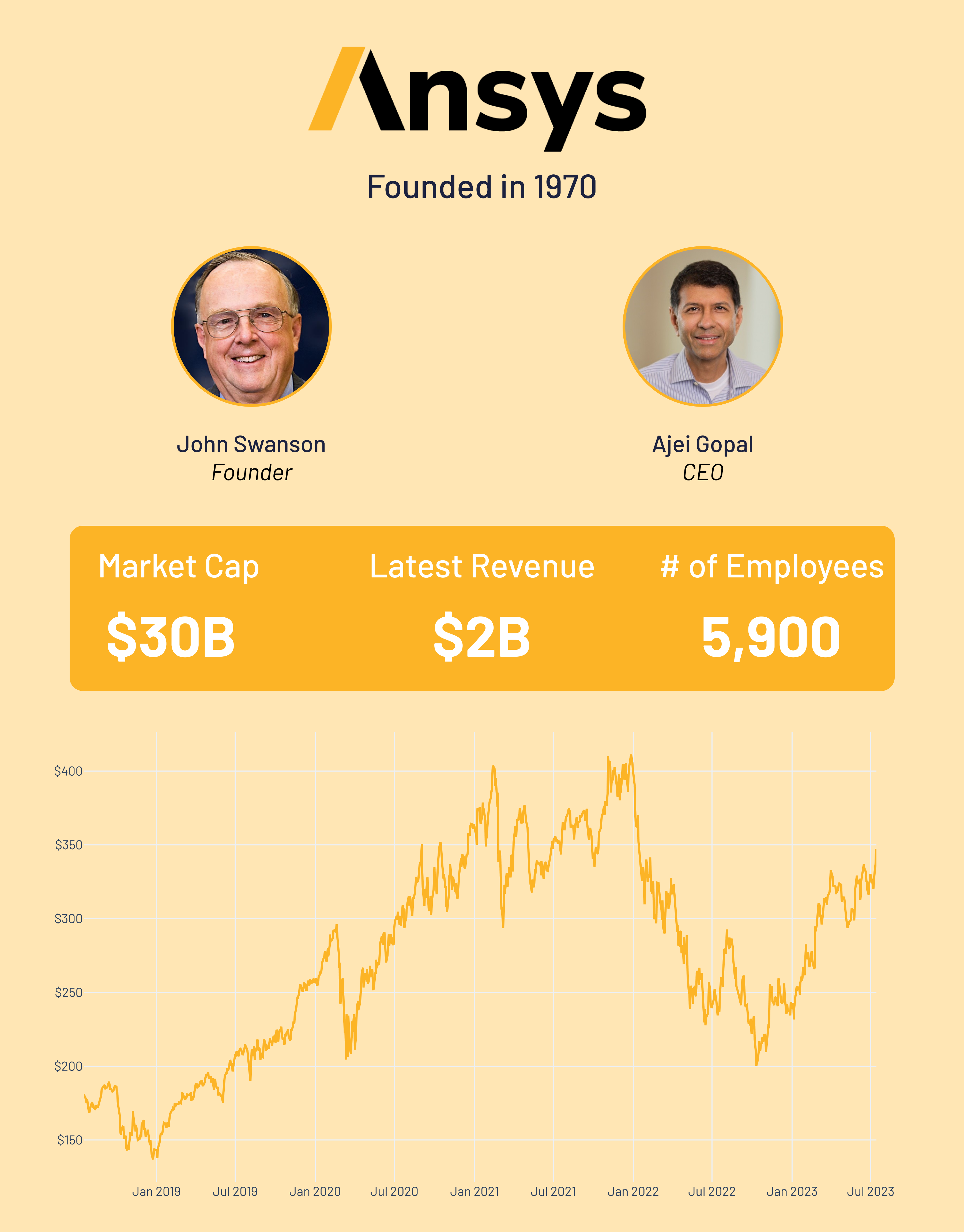 Enabler of AI disruption? Ansys deserves some attention