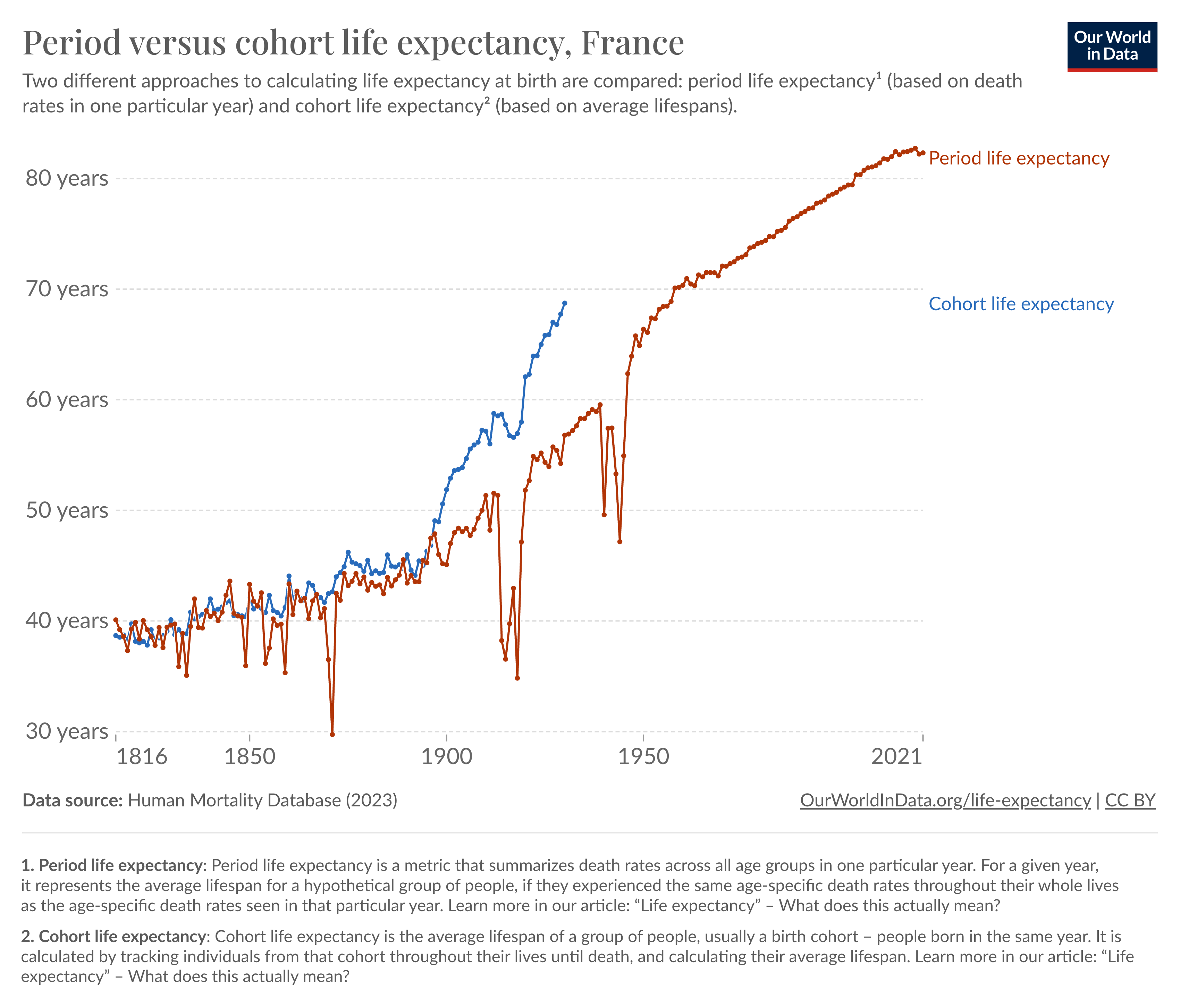 #19: Seven things you didn't know about life expectancy