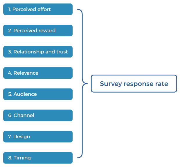 The Ultimate Guide to Effective Customer Surveys