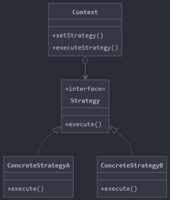 The Strategy Pattern in Angular: A Comprehensive Guide