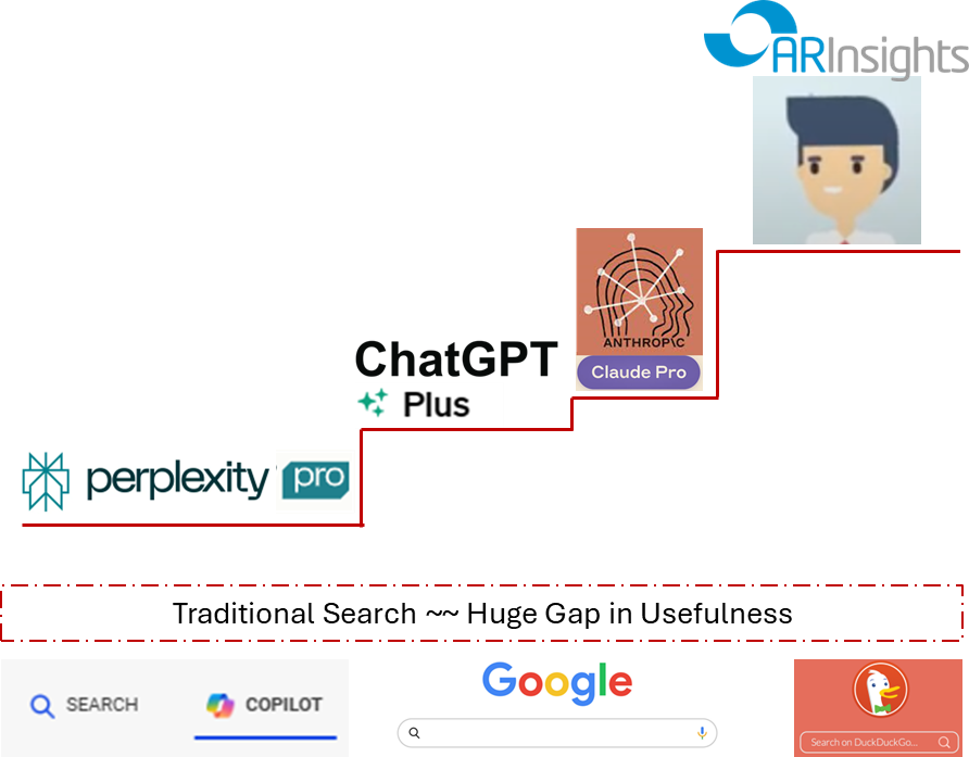 AI for AR - ARchie: ARInsights' AI Dynamo to Elevate Your AR Game