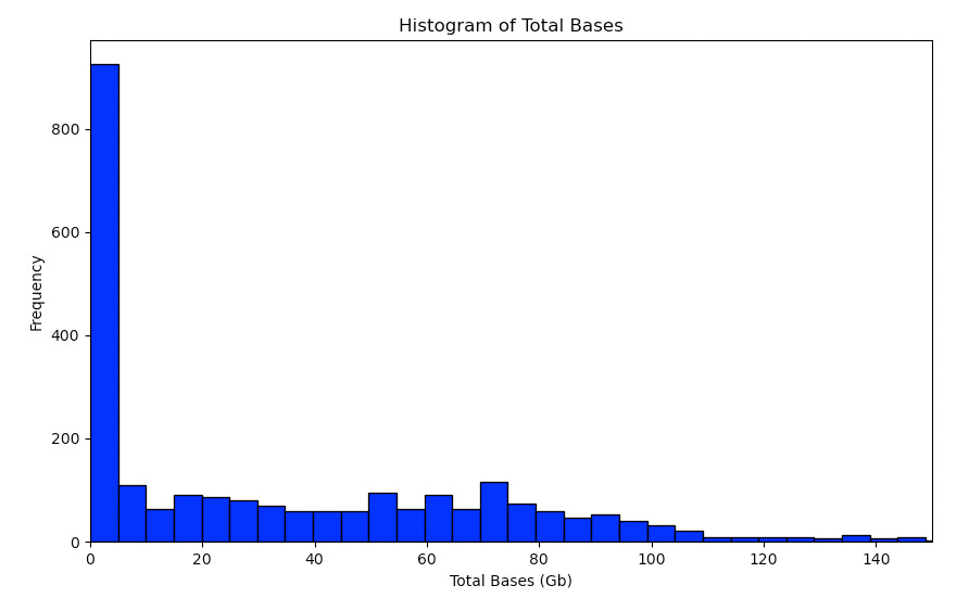 The PacBio Benchtop - The Vega - by Nava Whiteford