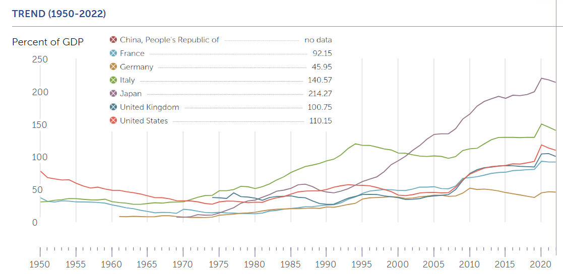 Will Deficits Destabilize Global Markets