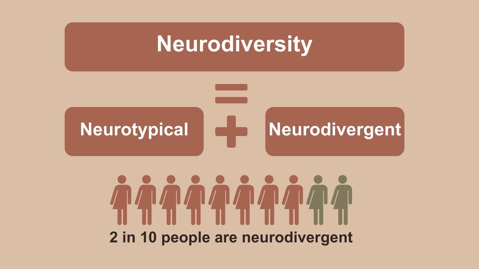 Introducing How to create a neuroinclusive workplace