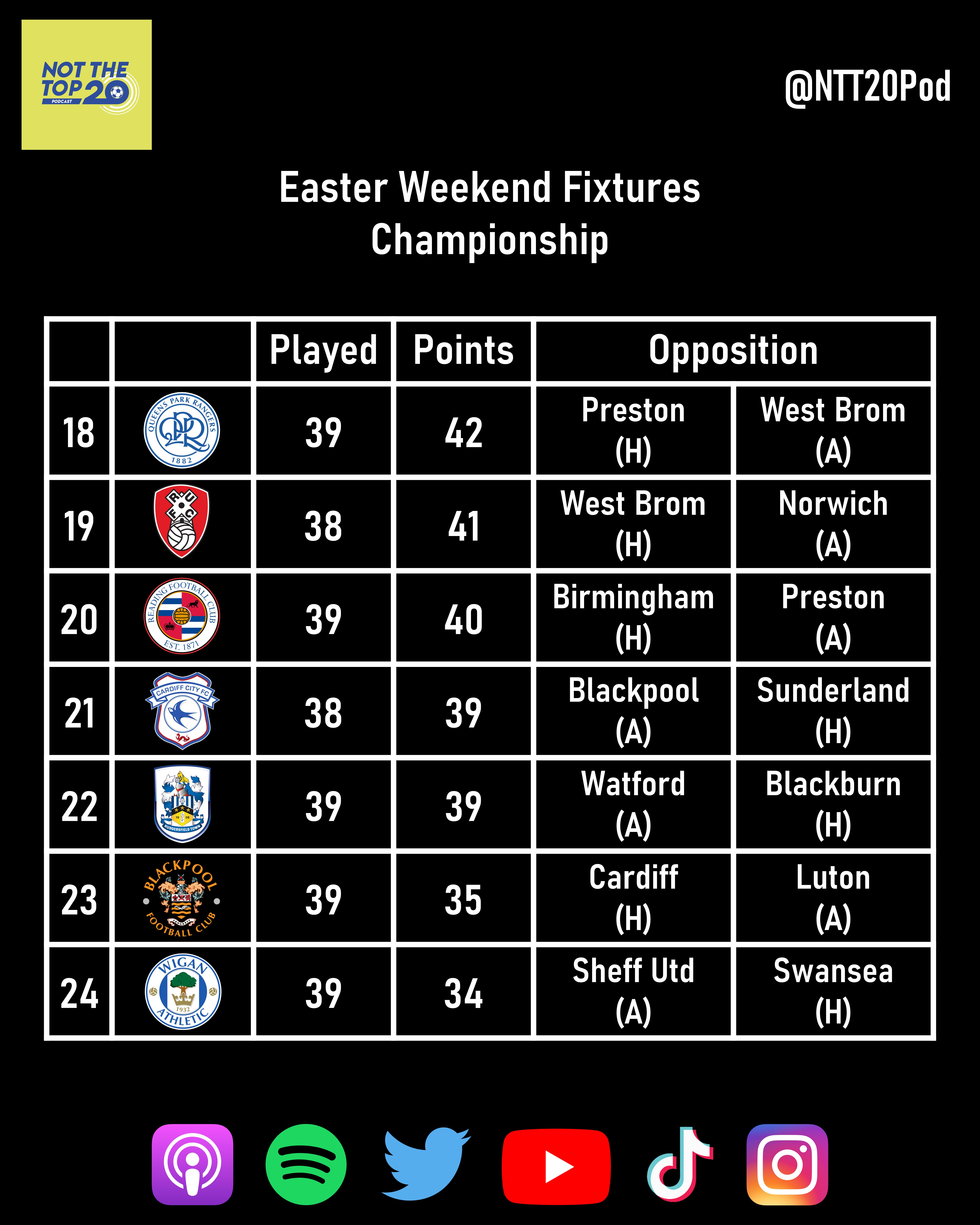 🔊 EFL WEEKEND PREVIEW - Episode #2 - NTT20.COM