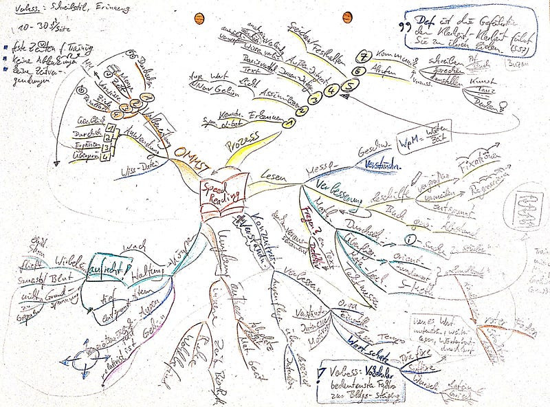 Bemerkenswerte Mindmaps zeichnen, und dabei ein wichtiges Detail beachten, dass gern vergessen wird