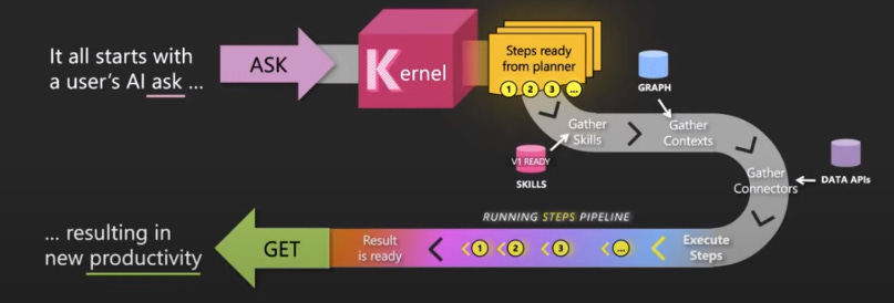 Scaling Intelligence & Generative Apps - by Clark Tang