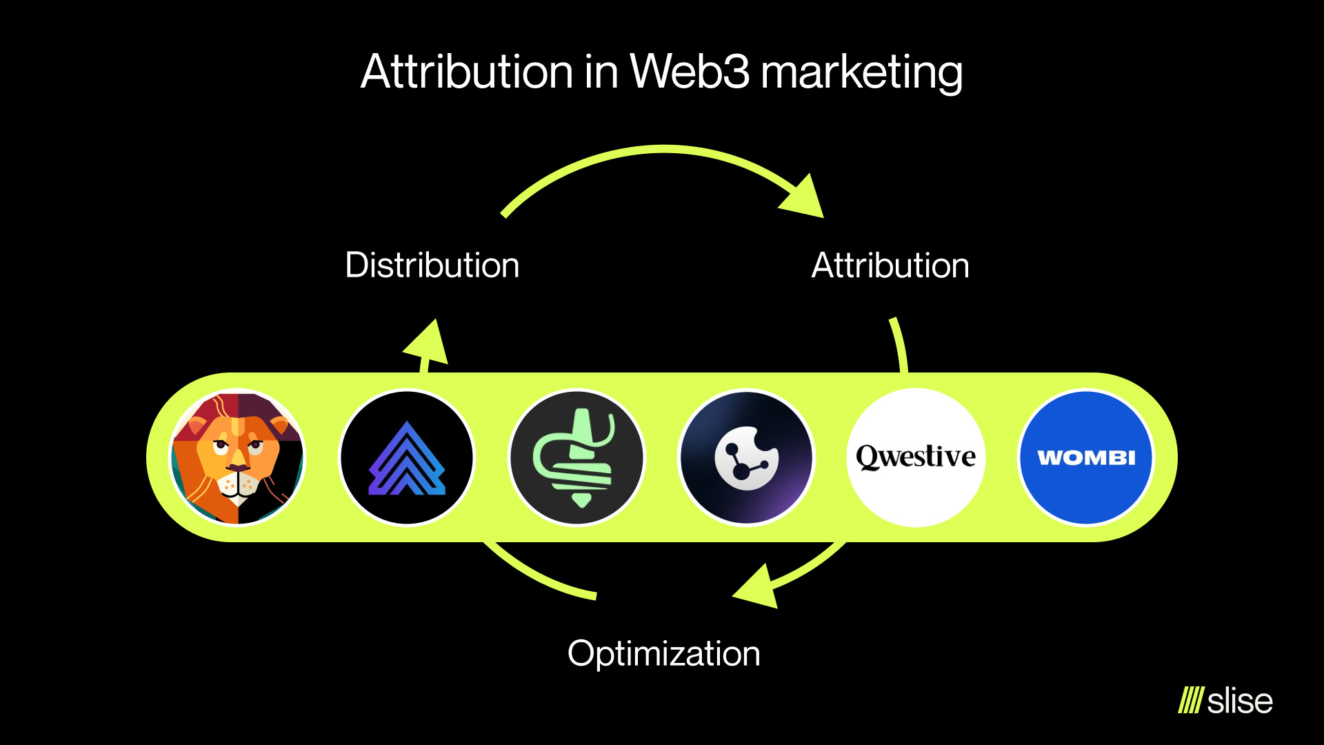 Web3 Marketing Attribution—Top-6 tools compared for you