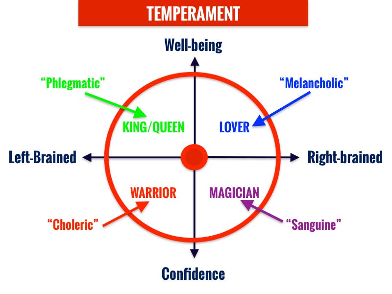 The Social Personality System™ - Class 1, Lesson 5