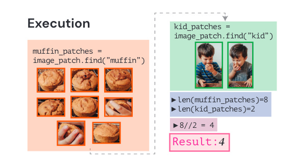 论文快读 :vipergpt Visual Inference Via Python Execution For Reasoning 6545