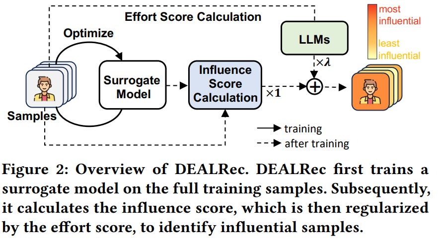Corrective Retrieval Augmentation For Robust Text Generation Personalized Automatic Prompt