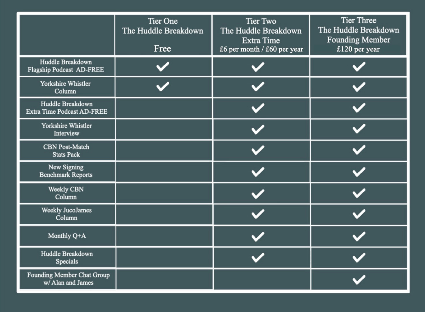 The Huddle Breakdown 2.0 - by Alan Morrison