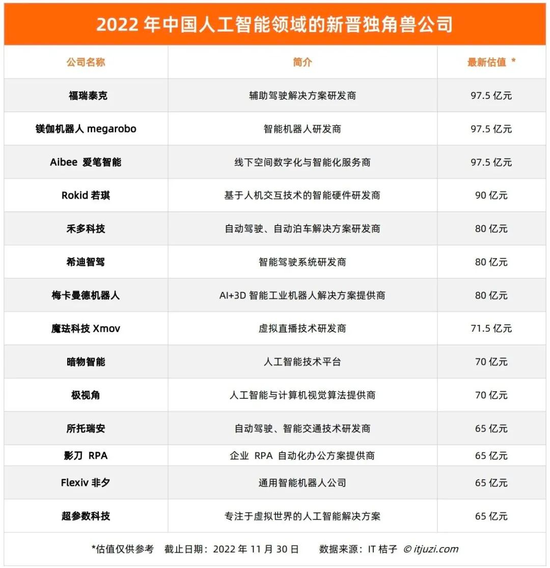 Chinese Tech Firms Embrace ChatGPT Trend; Alibaba DAMO Academy Increases Registered Capital; Get ...