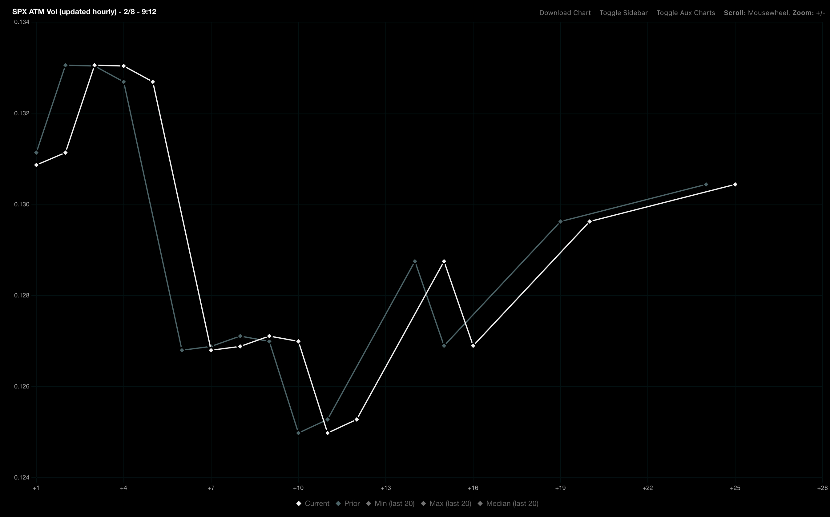 How to Read a GEX Chart like a Great Tight End Runs Routes into His ...
