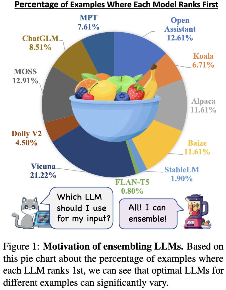 2023-6-11 arXiv: Training on GPT outputs works worse than you think ...