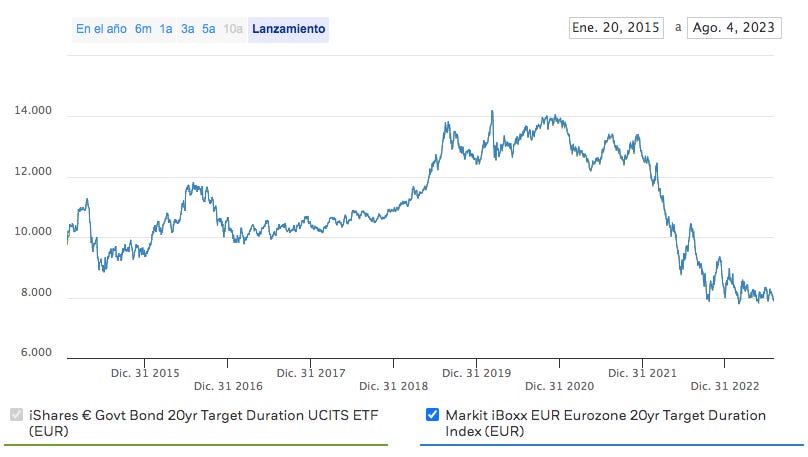 Estrategia para crear tu propia cartera permanente a largo plazo con 7 ETFs