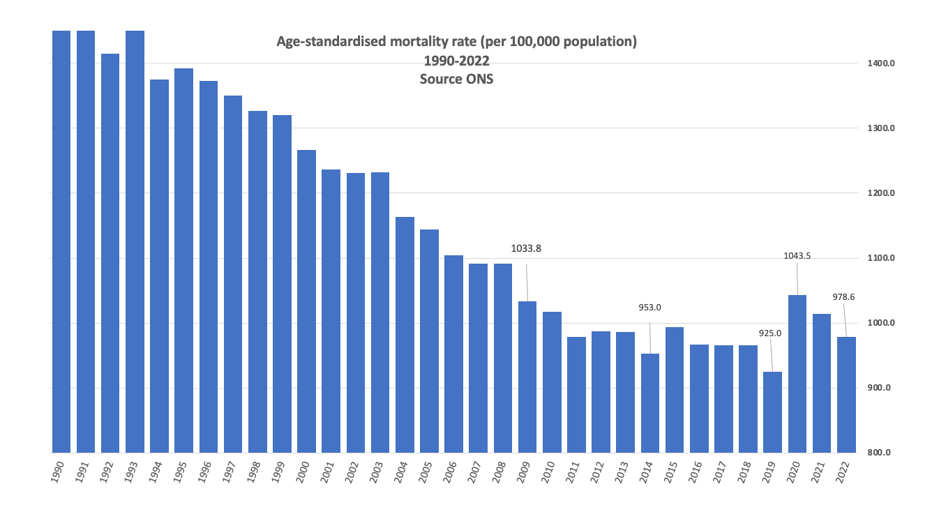 Mortality Rates and Life Expectancy