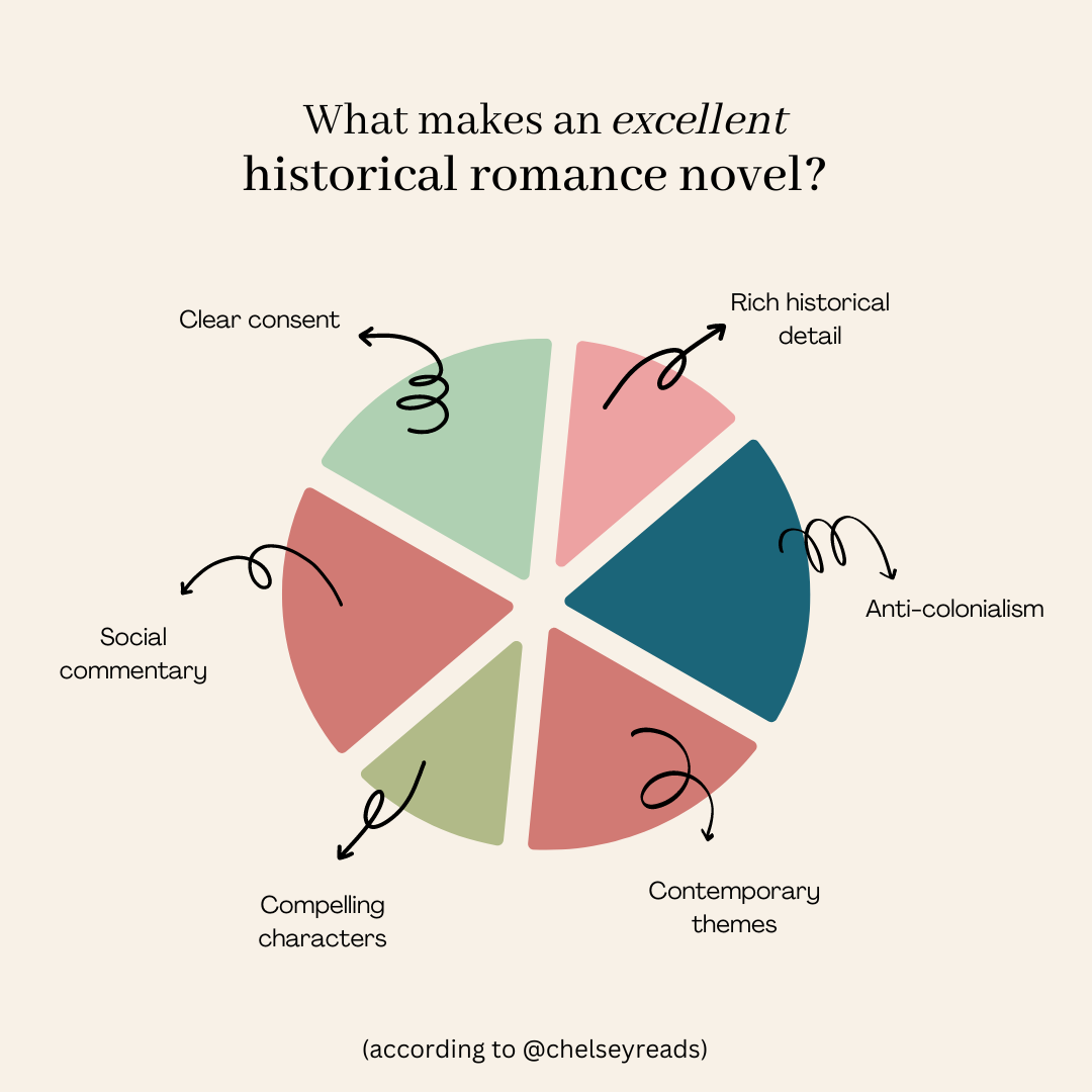 Historical Romance Starter Pack - by Chelsey Feder