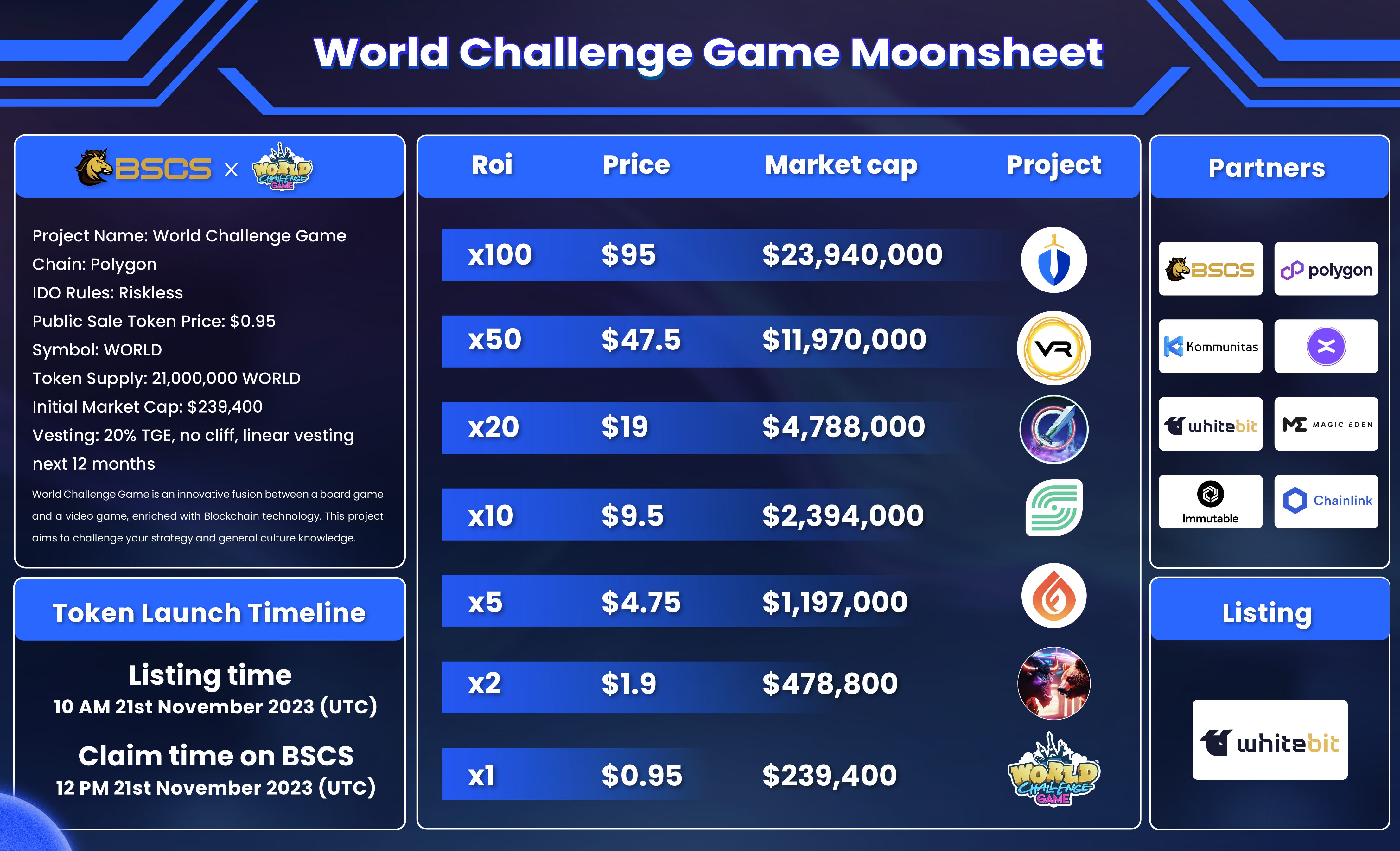 🚀 World Challenge Game Project Moonsheet - BSCS Newsletter